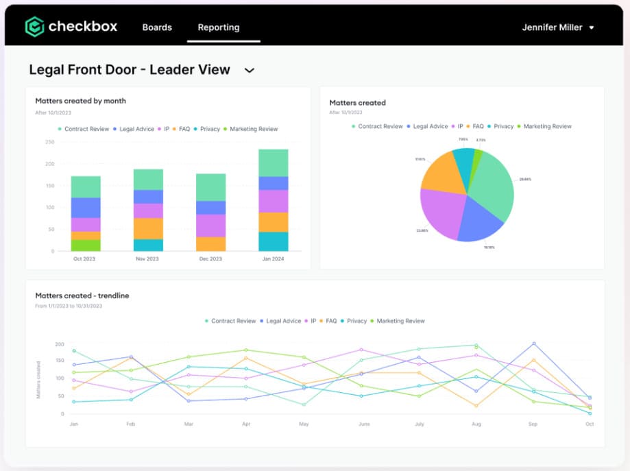 Top 11 CLM Software Tools to Streamline Contract Management
