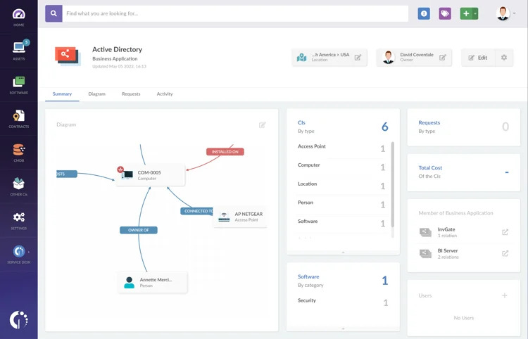 ITSM And CMDB: How to Make the Most of Their Relationship?