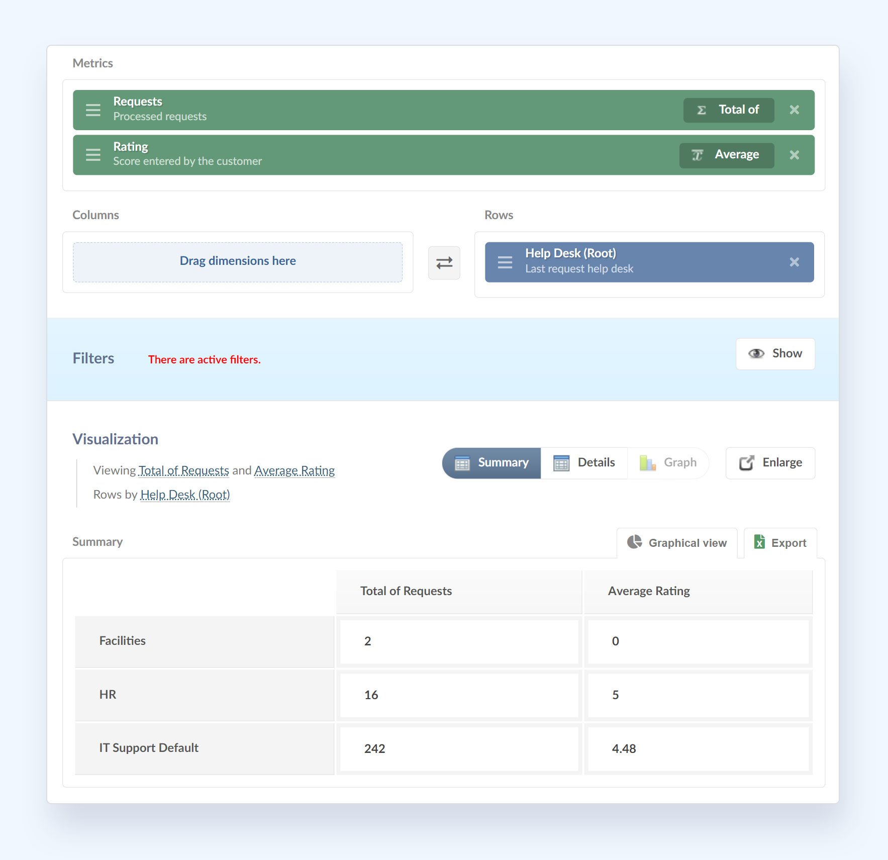 How to Obtain Customer Feedback – And What to do With it