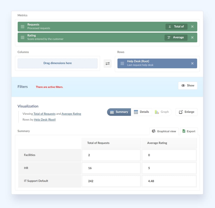 How to Obtain Customer Feedback – And What to do With it