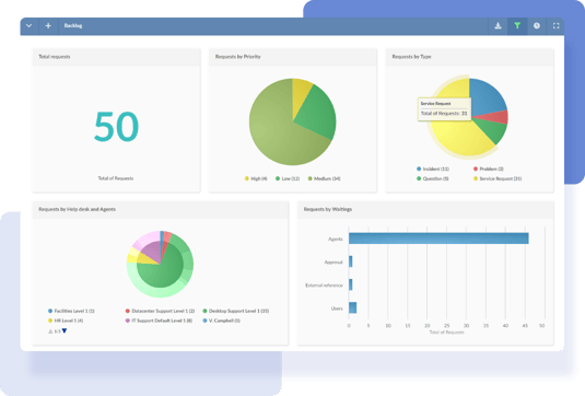 How to Improve IT Support? 9 Ideas For Your Service Desk