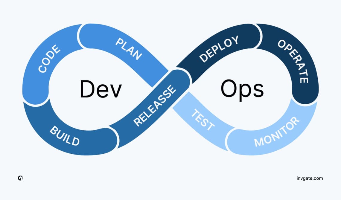 DevOps Explained: A Cultural Shift to Faster, Collaborative Work