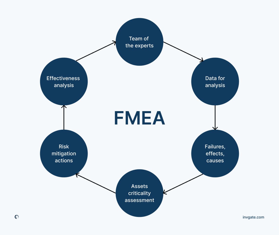 Root Cause Analysis (RCA), Explained