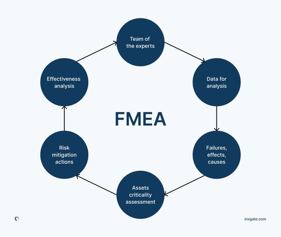 Root Cause Analysis (RCA), Explained