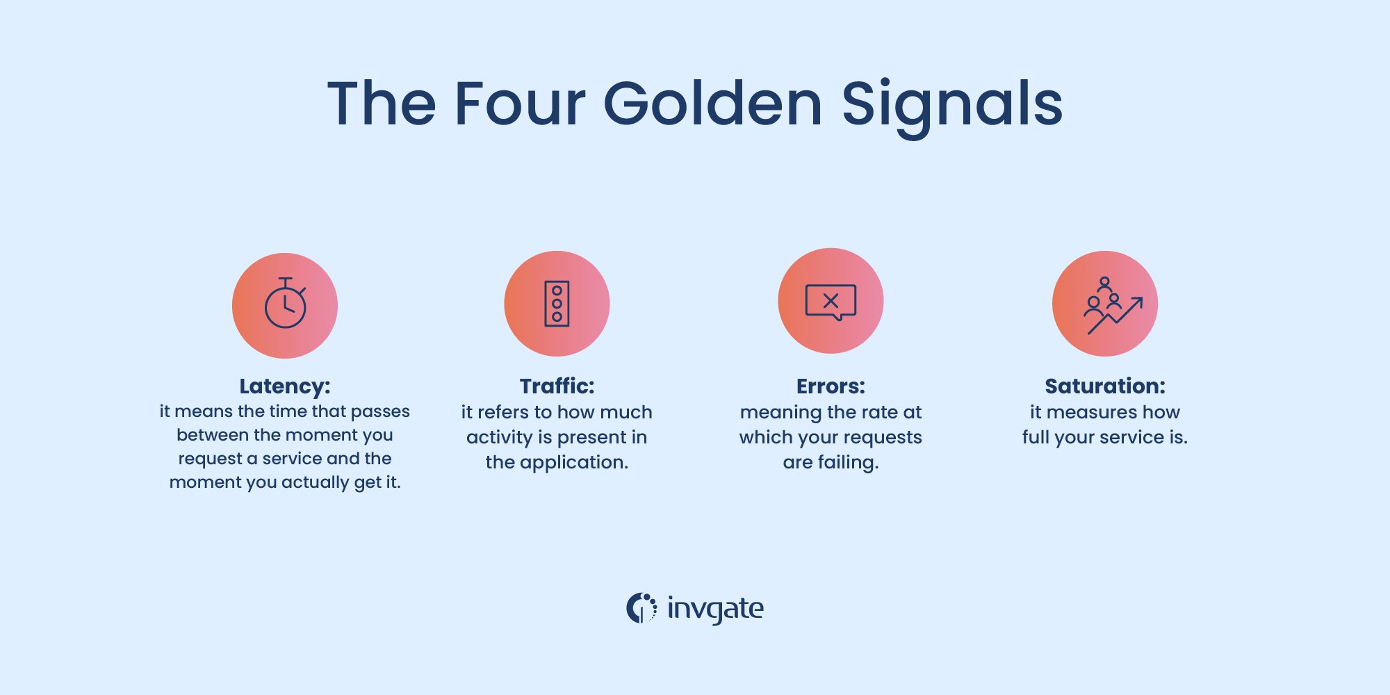 SRE Signals: 3 Types of Metrics for Site Reliability Engineering SRE Signals: 3 Types of Metrics for Site Reliability Engineering