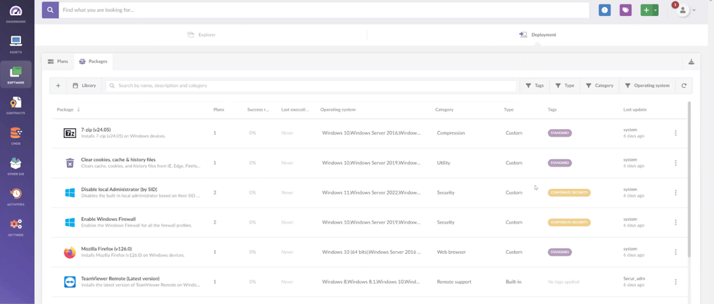 Best Software Asset Management (SAM) Tools in 2025