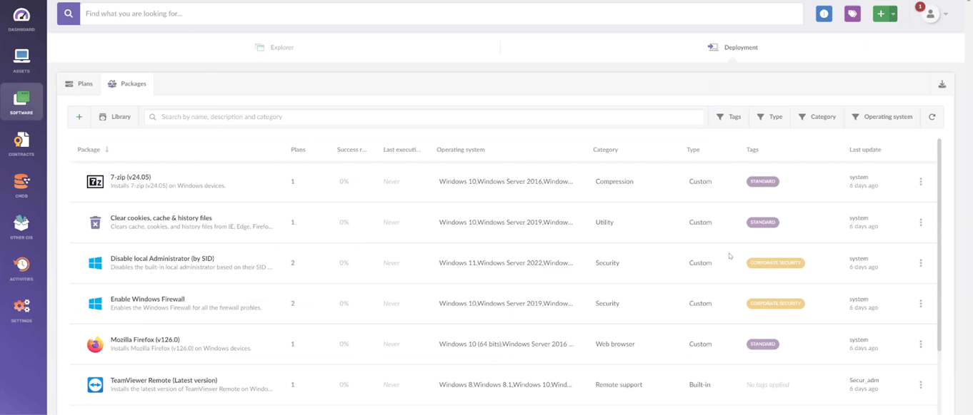 Best Software Asset Management (SAM) Tools in 2025