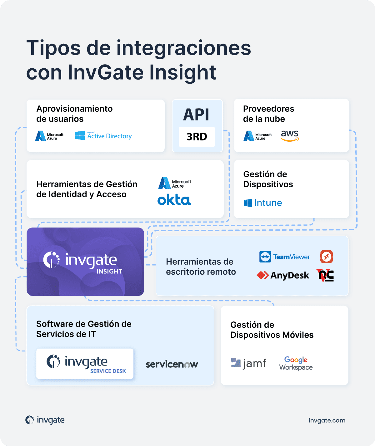 9 Mejores software de inventario para equipos informaticos