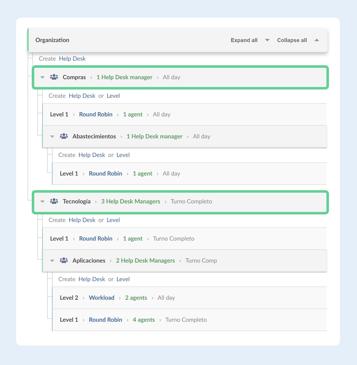 Building a Help Desk From Scratch: Everything you Need to Take Into ...