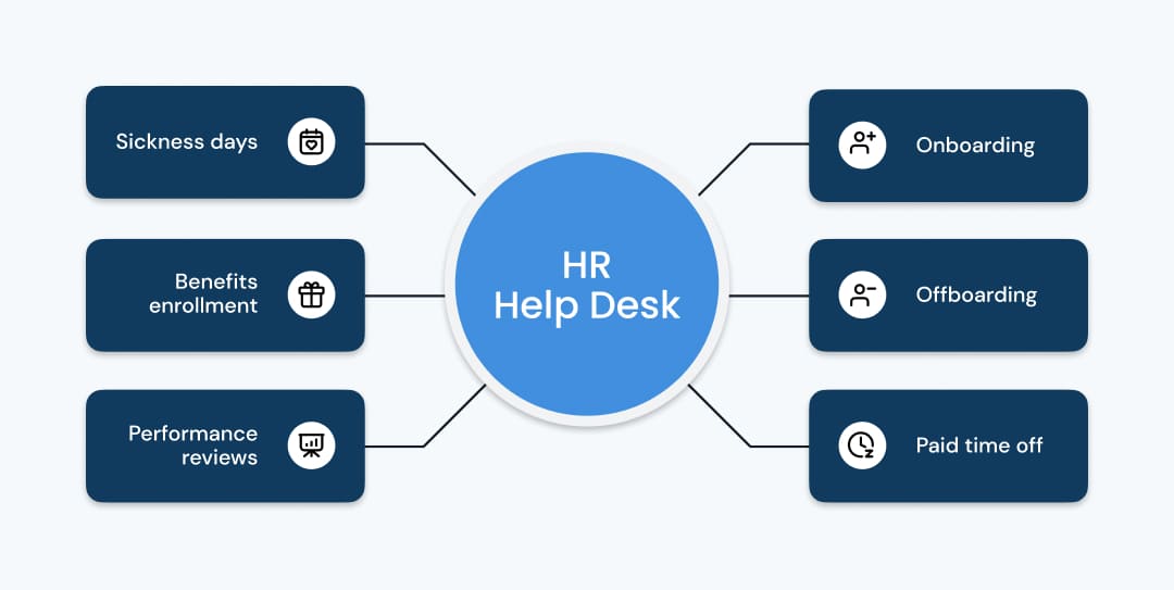 Employee Offboarding Automation in 12 Easy [+Workflow Template]