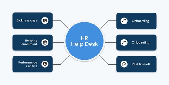 Build an Knowledge Base in HR: Benefits, Structure And Best Practices