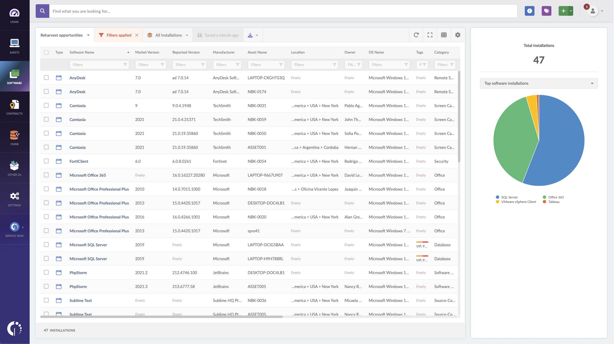 License Harvesting: How to Detect Unused Software Licenses to Save Costs