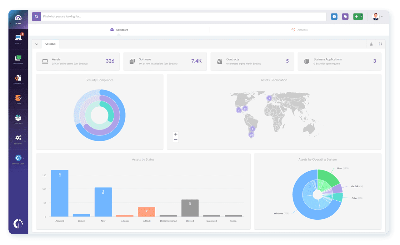 New Customizable ITAM Dashboards on InvGate Asset Management New Customizable ITAM Dashboards on InvGate Asset Management