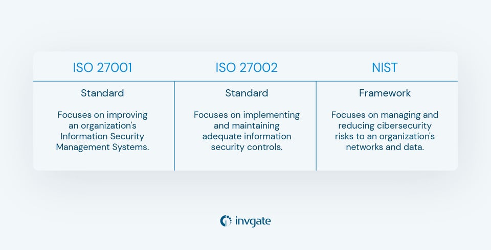 ISO 27001: How to Implement the Information Security Standard in Your Organization
