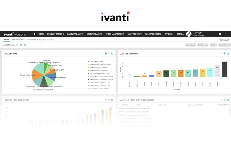 Top 20 Best Service Desk Software in 2025 - Comparison