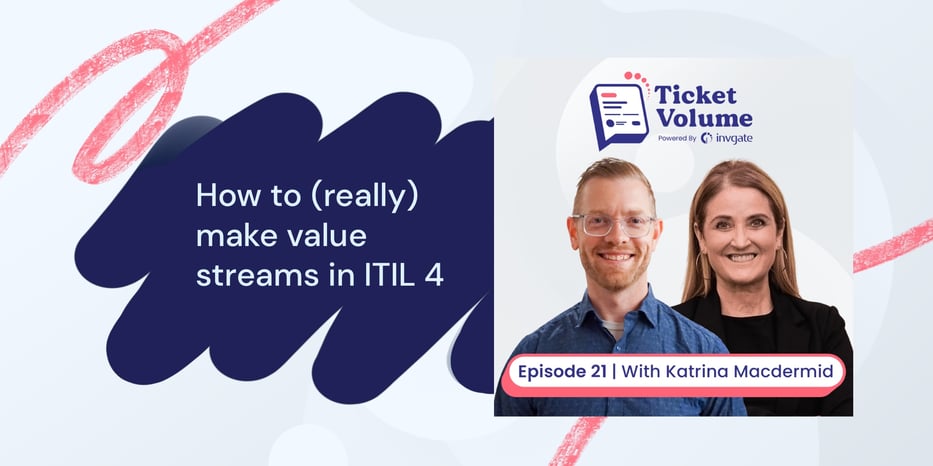 The Mindset Behind ITIL 4 Value Streams The Mindset Behind ITIL 4 Value Streams