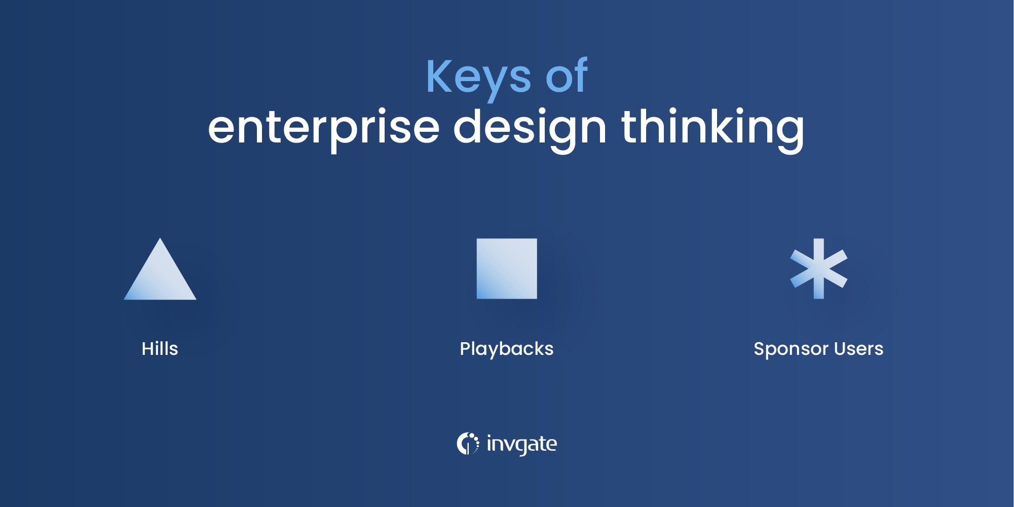 What is Enterprise Design Thinking?