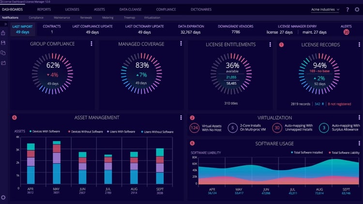 Top 10 Best Software License Management Software For 2025