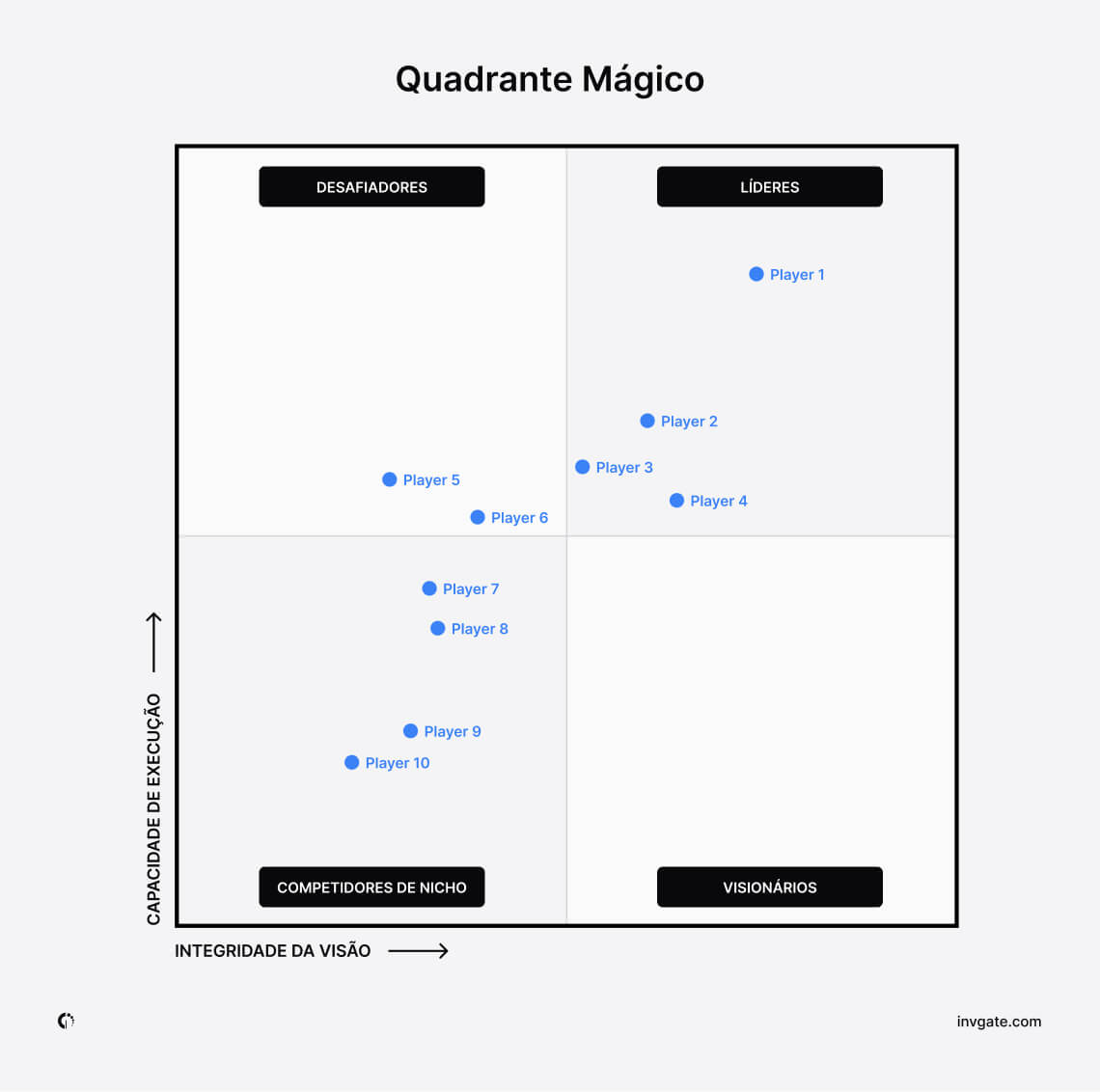 Qual é o mais recente Quadrante Mágico do Gartner para ITSM (2024)?