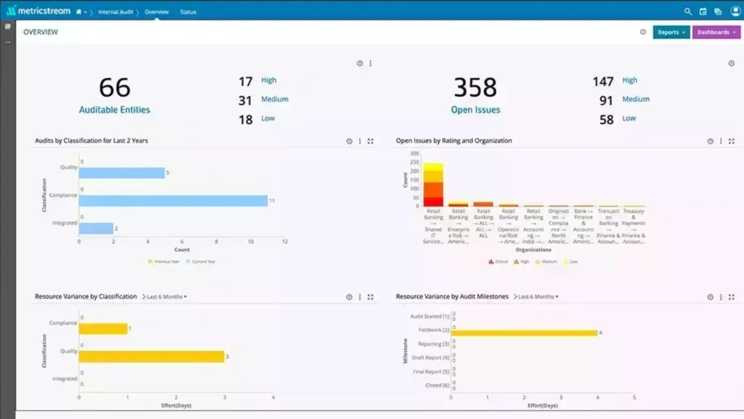 15 Best IT Audit Software Options For 2025