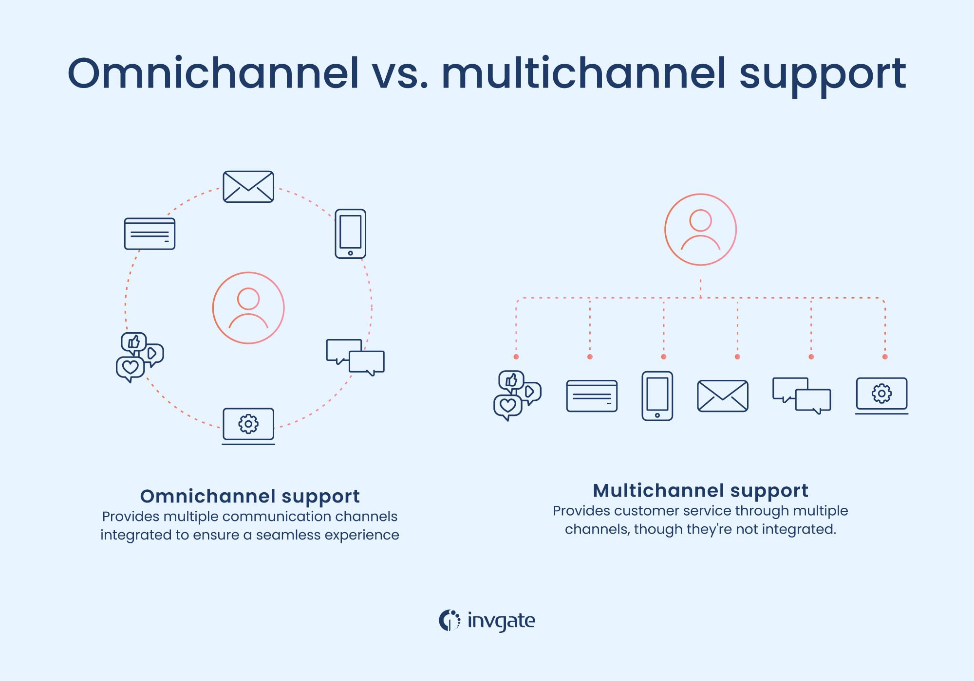 How to Improve IT Support? 9 Ideas For Your Service Desk