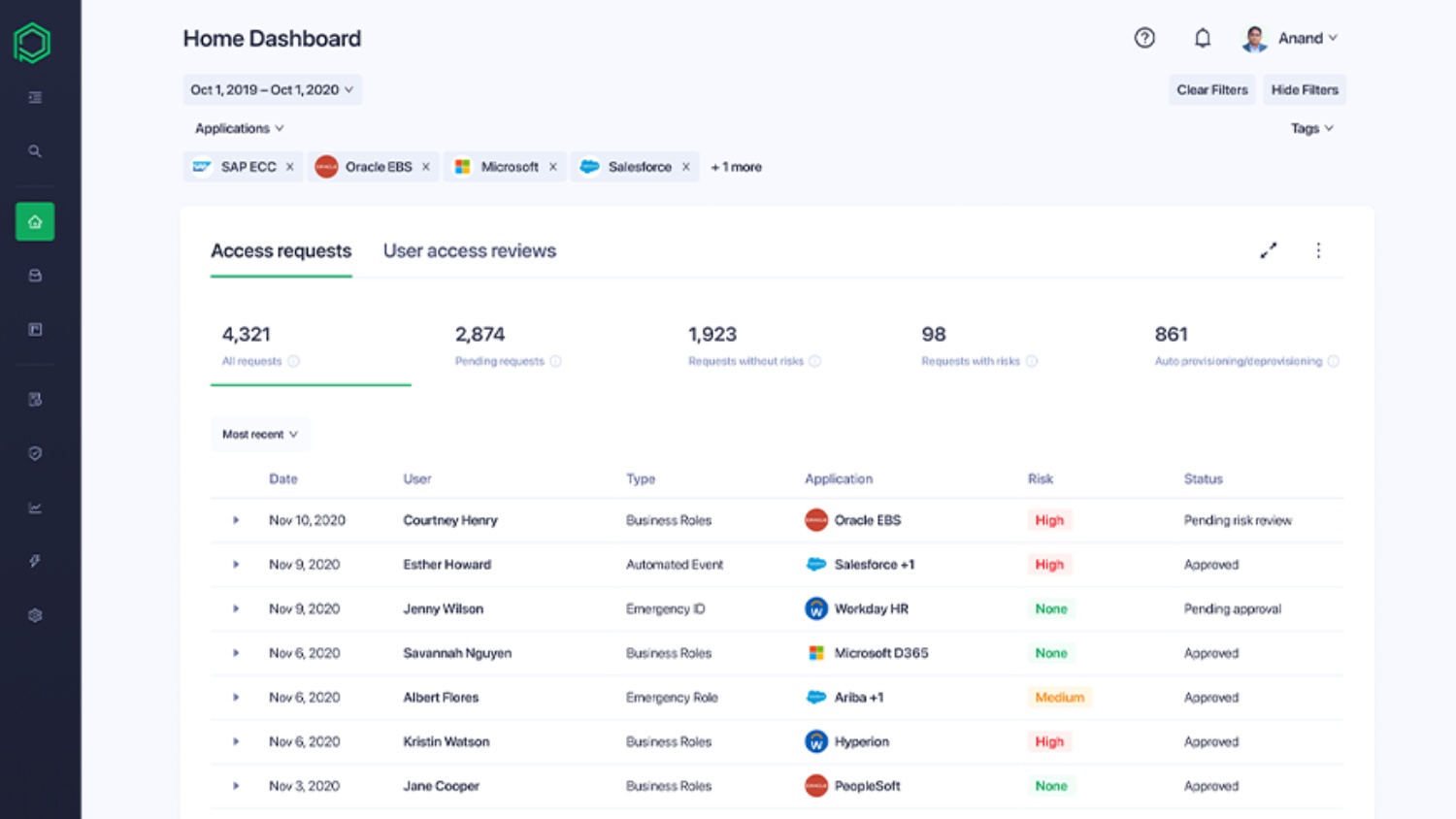 15 Best IT Audit Software Options For 2025