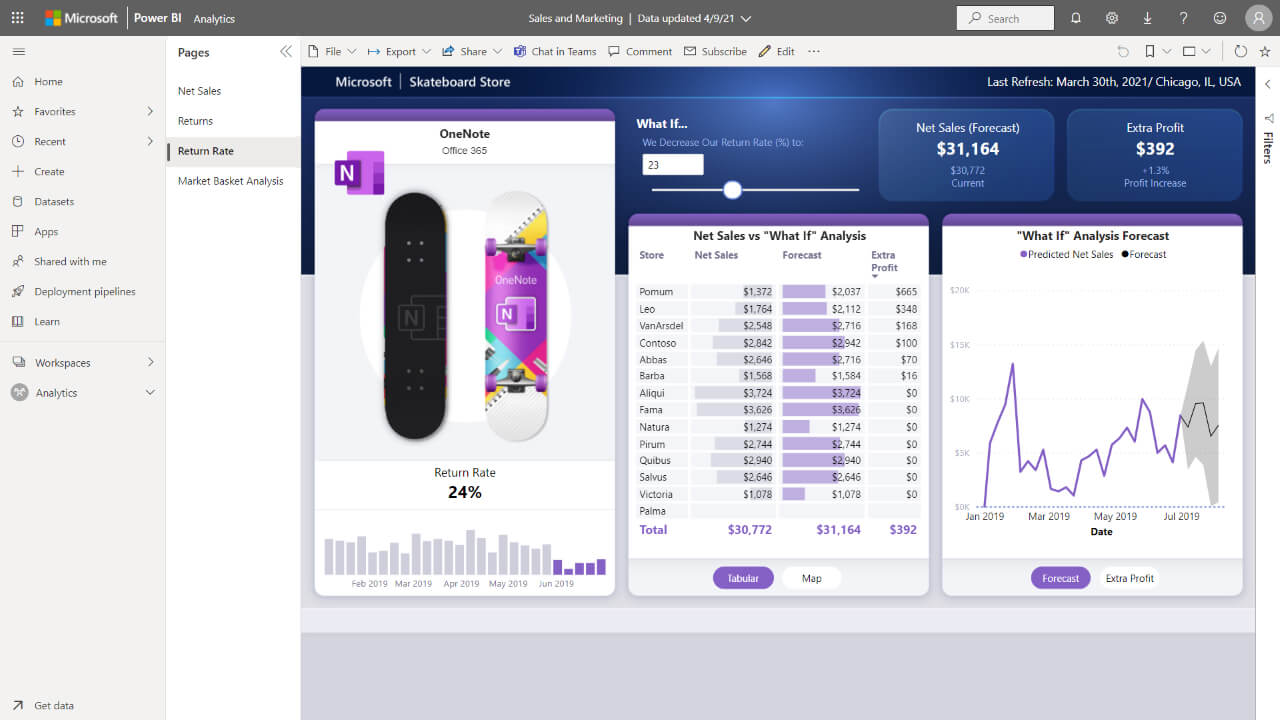 Best Microsoft Teams Apps for Collaboration