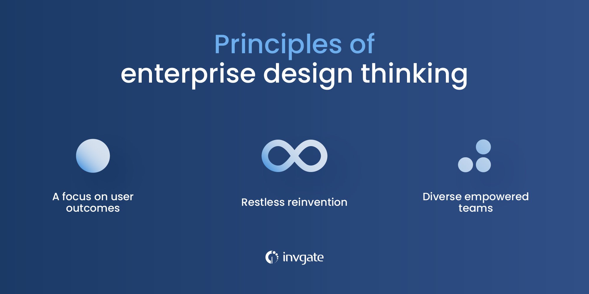 What is Enterprise Design Thinking?