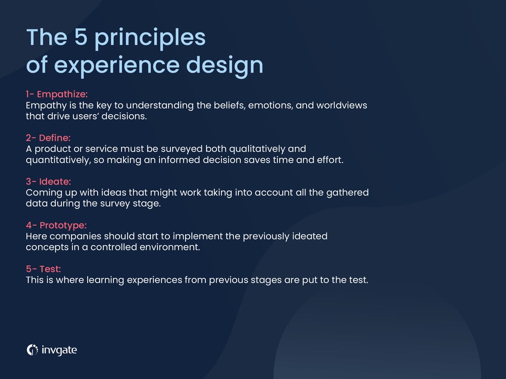 Experience Design: The Mindset Behind Products, Services, and Solutions