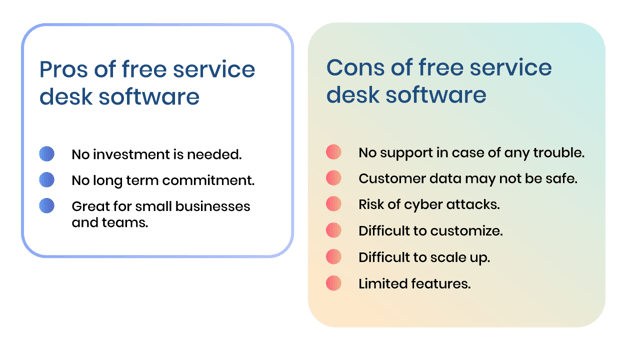 Service Desk Software: The Best 14 Solutions in 2023 [+ Comparison]
