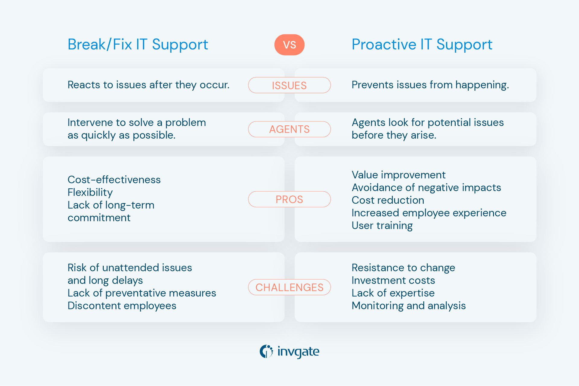 What is Break/Fix Support – And Why You Need to Ditch it Right Away