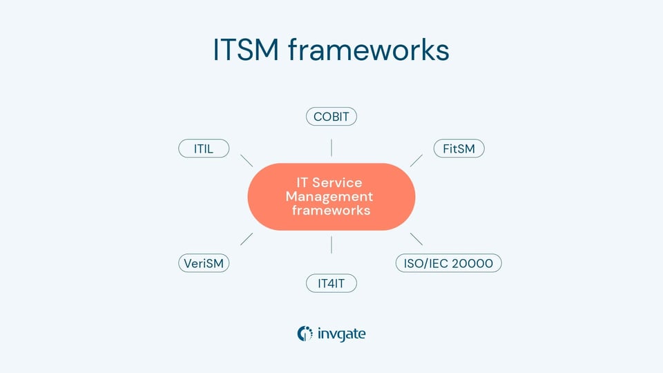 La guía definitiva de los frameworks de ITSM
