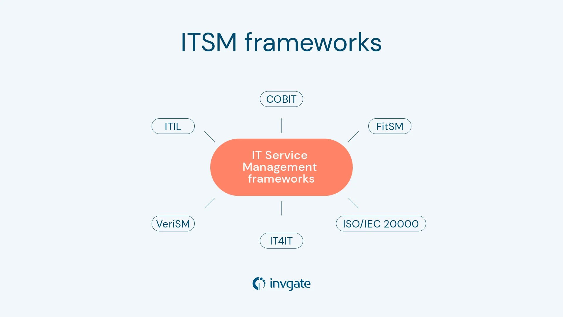 La guía definitiva de los frameworks de ITSM La guía definitiva de los frameworks de ITSM