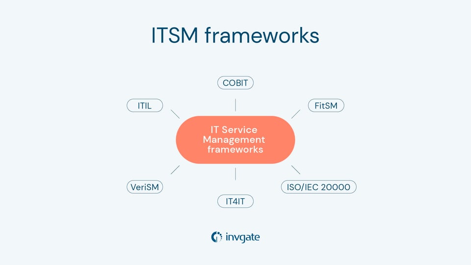 The Definitive Guide to ITSM Frameworks