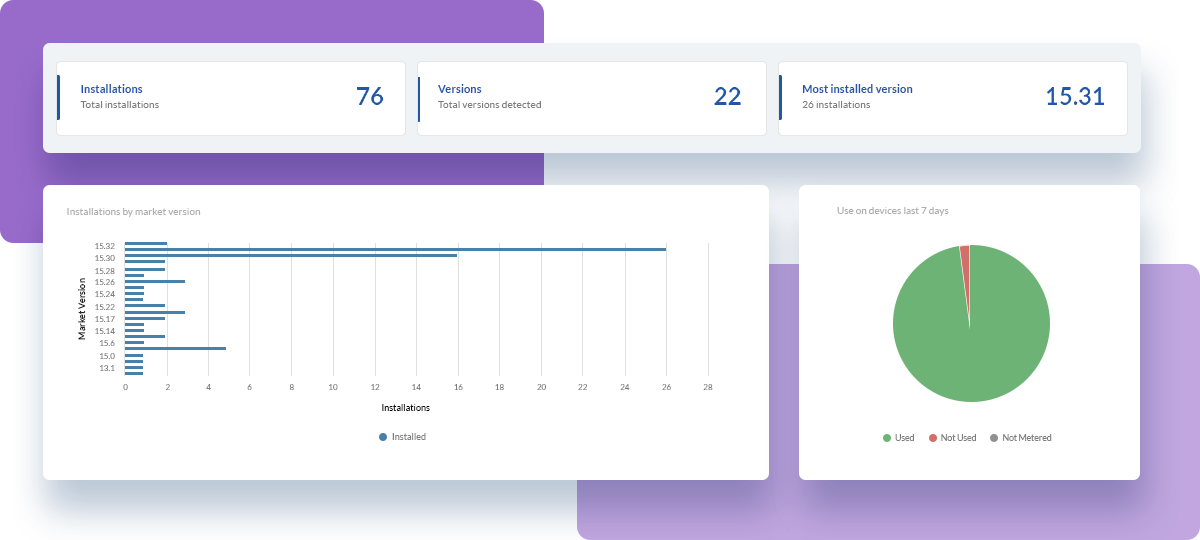Patch Management Process: A Step-by-step Guide