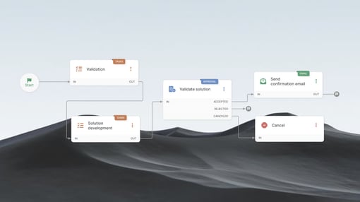 Building an IT Department From Scratch? Here's How to Start