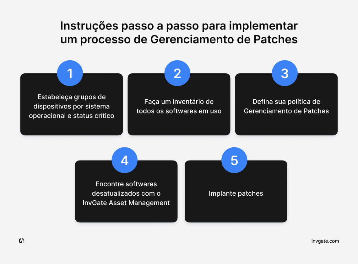 Processo de gerenciamento de patches: Um guia passo a passo