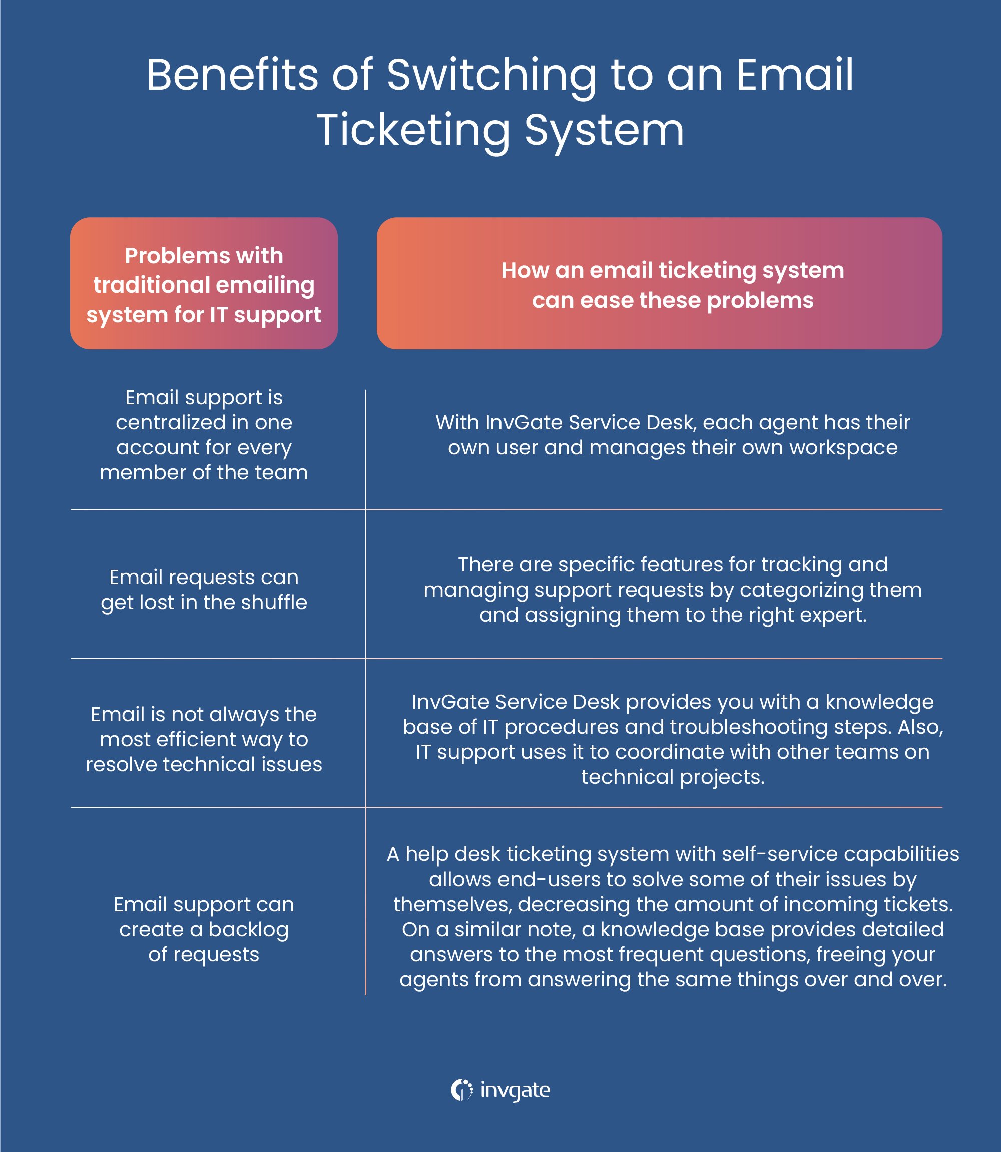 Email Ticketing Systems Explained: Complete 2026 Tools Guide And Tips