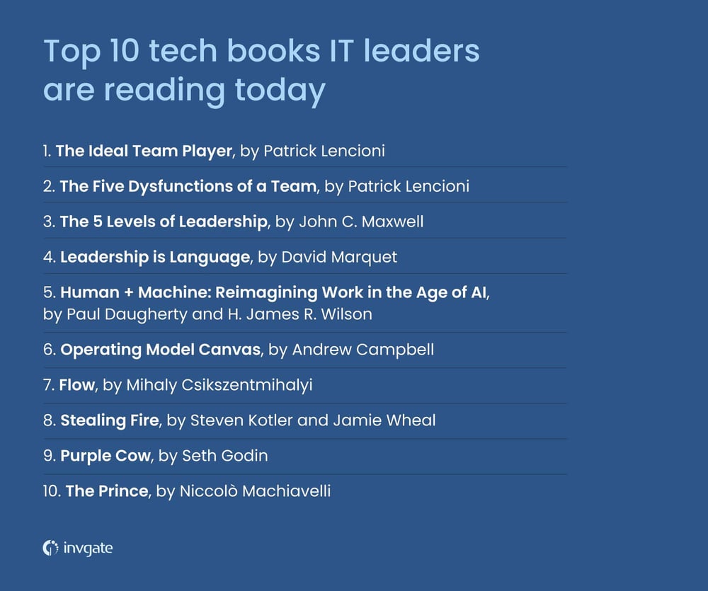 The Top 10 Tech Books IT Leaders Are Reading Today