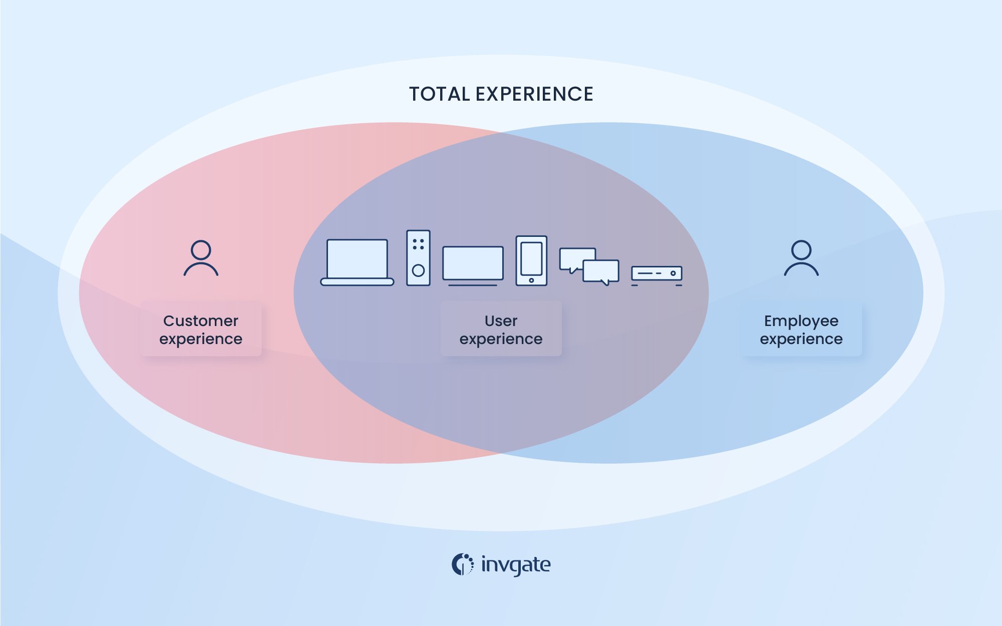Jason Wischer on the Total Experience Strategy and its Impact on ... Jason Wischer on the Total Experience Strategy and its Impact on ...