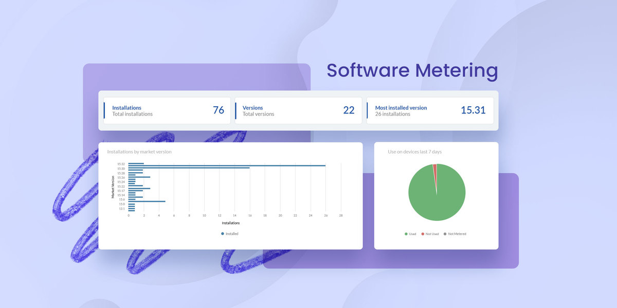 What is Software Metering? Definition, Scope, and Software