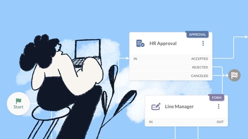 10 Help Desk Workflow Examples To Implement Right Away